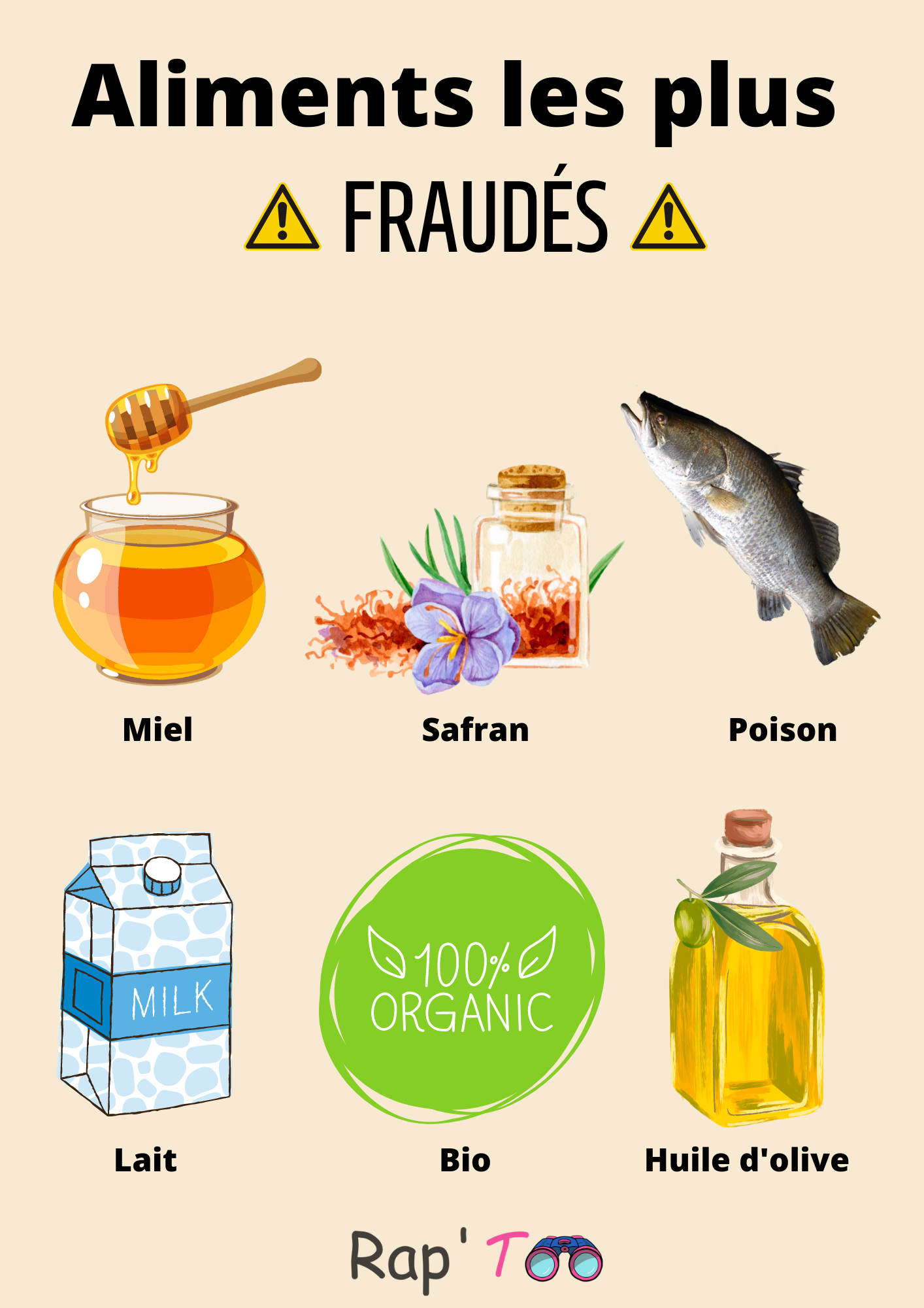 Fraude alimentaire : les aliments les plus touchés par les fraudes